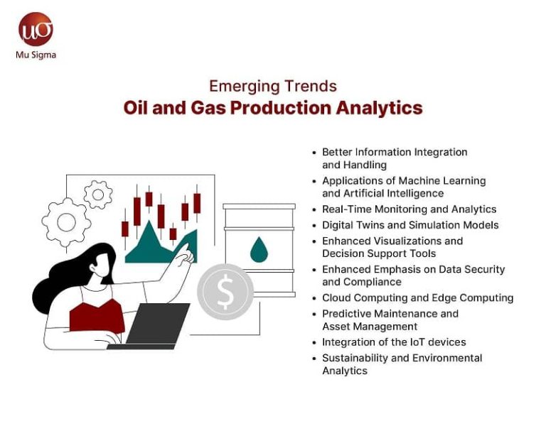 What Trends Are Emerging in the Use of Well Data for Oil and Gas ...